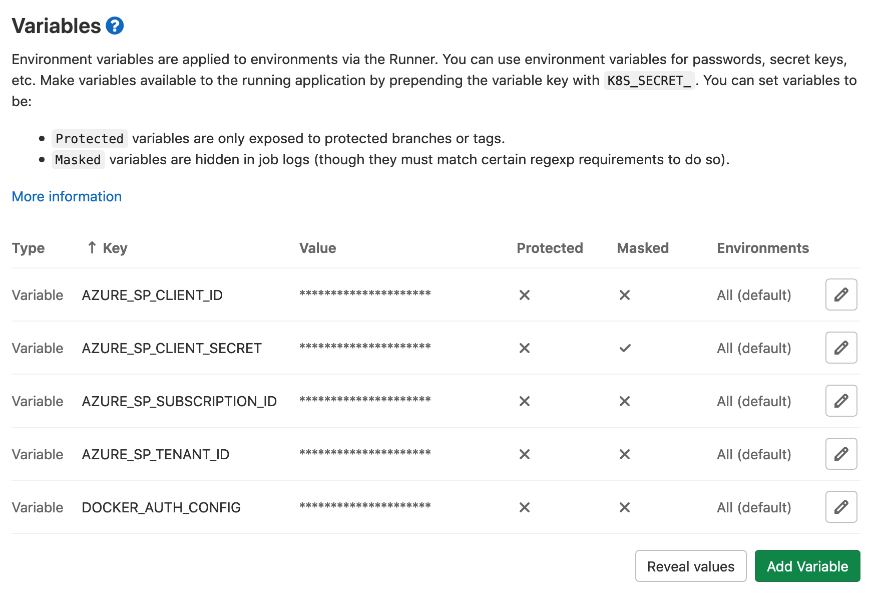 Setup GitLab MACH Composer